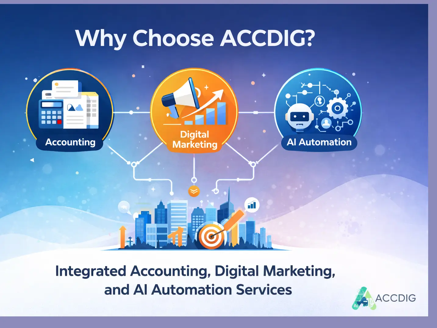 Why ACCDIG? Accounting, Digital Growth & AI Automation